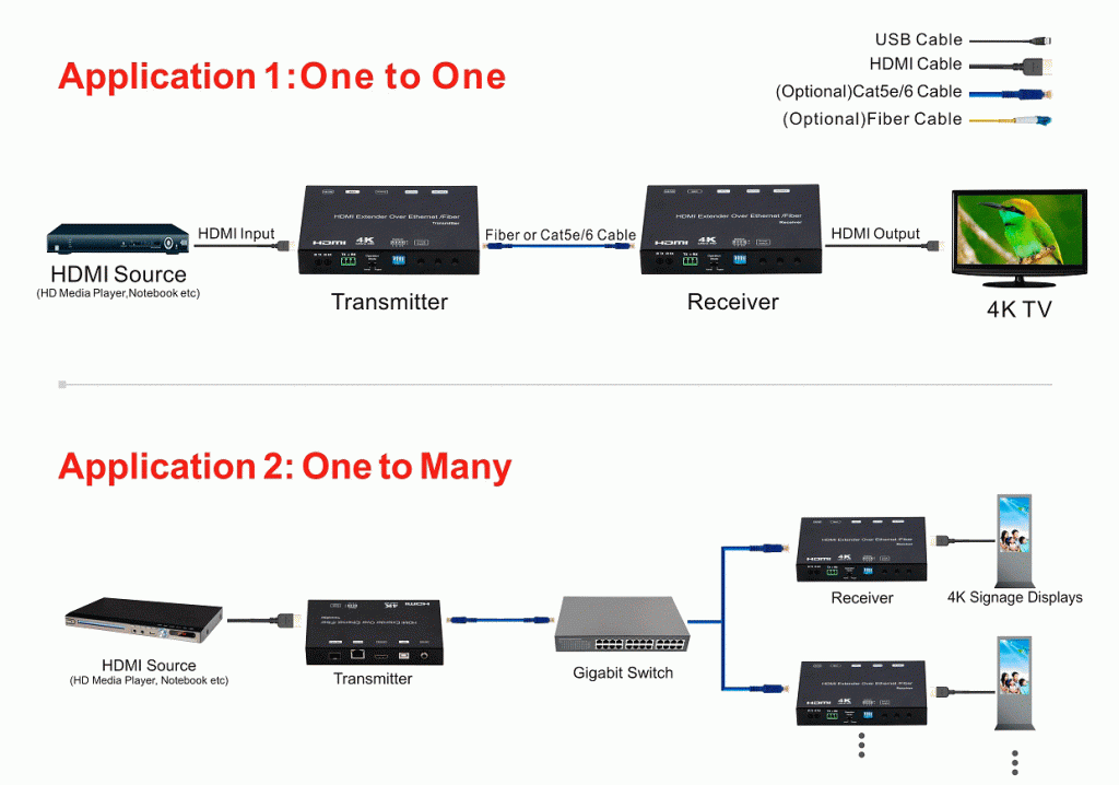 EXTENSOR KVM 4k 120mts./ FIBRA OPTICA 60 KILOMETROS MATRIX-WALL – EVOTECH